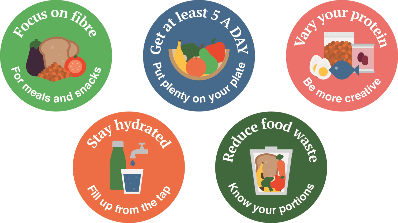 5 Great Ideas to help you “Eat well for you and the planet!” - Children ...
